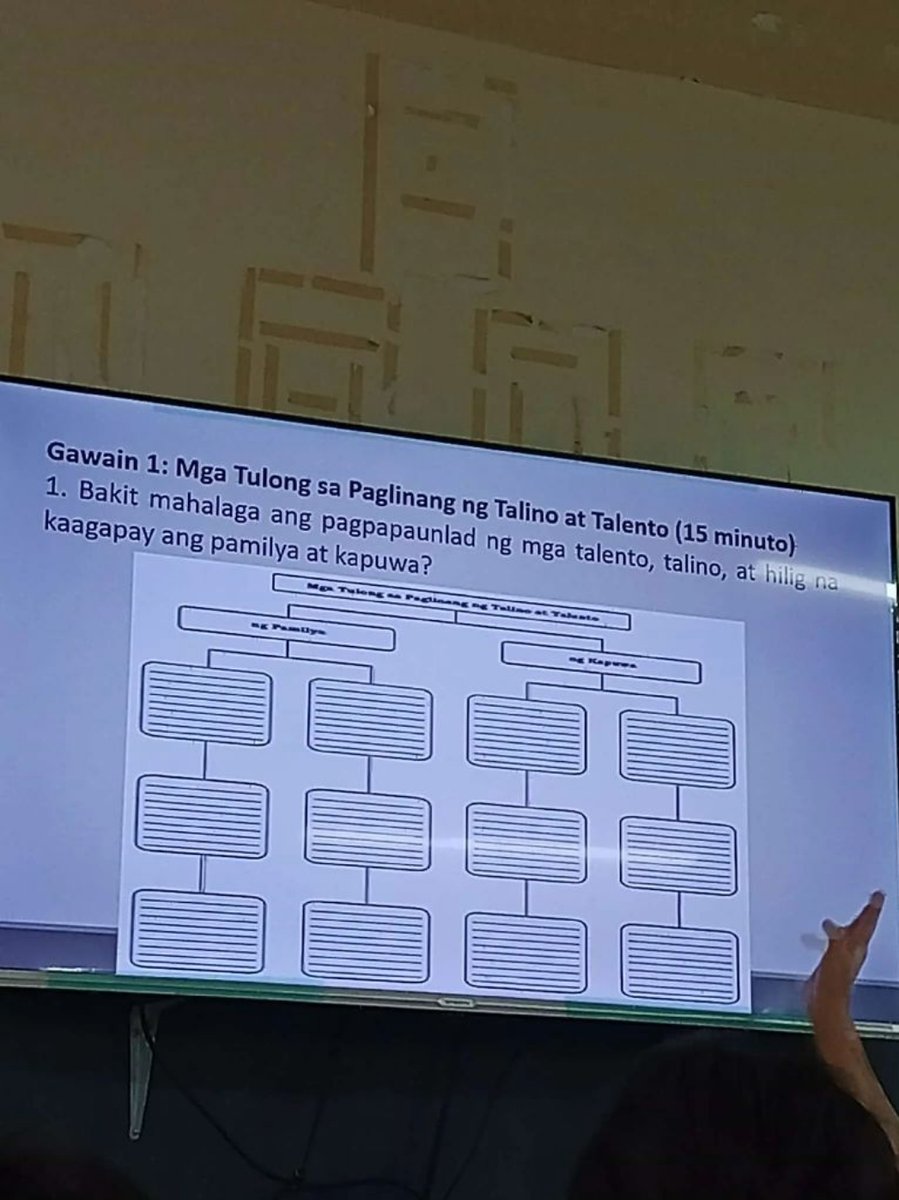 Gawain 1: Mga Tulong sa Paglinang ng Talino at Talento (15 minuto) Bakit