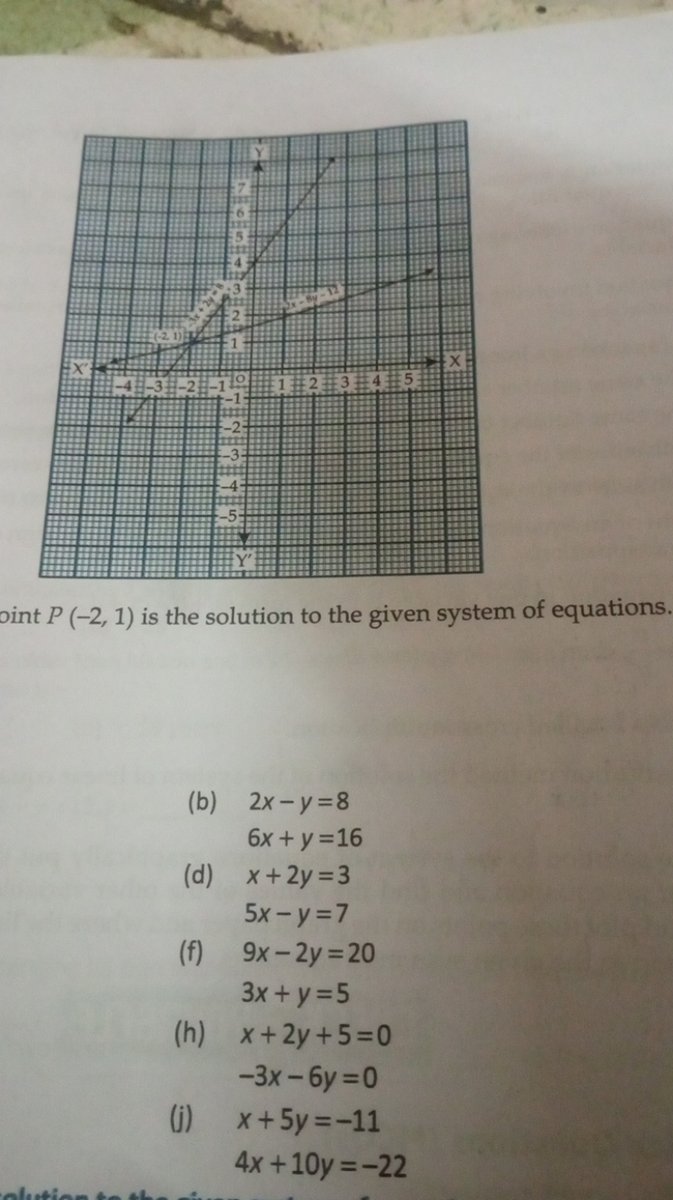 The point P (-2, 1) is the solution to the given system of equations. (b..