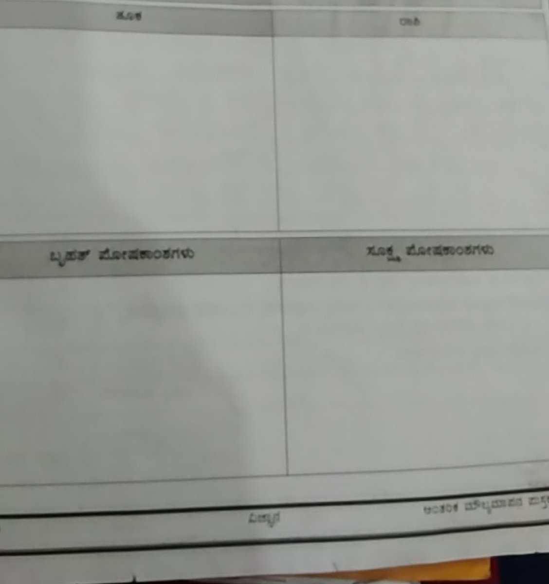 The image shows a table with two columns. The first column is titled "ಬೃಹ..
