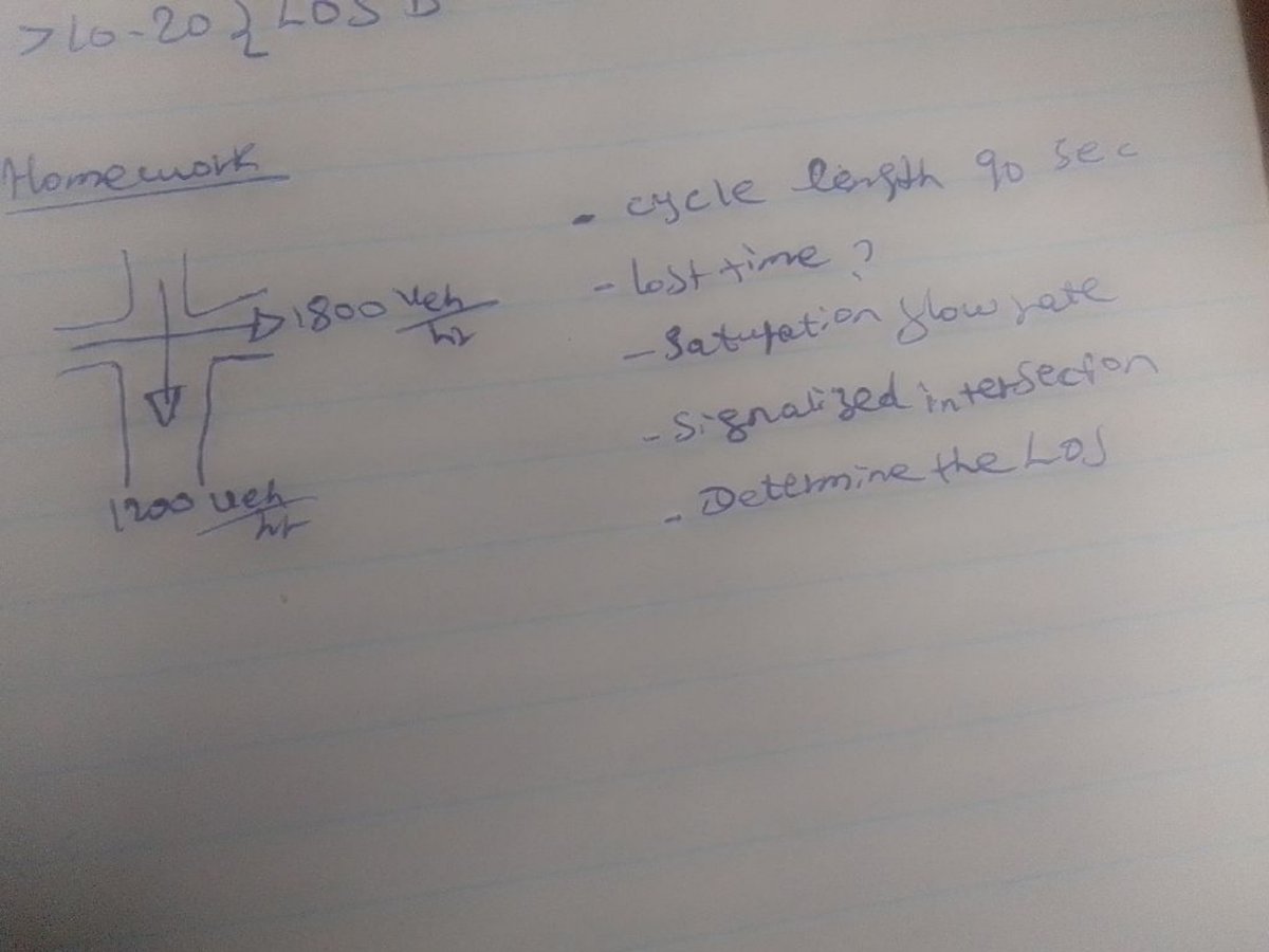 Homework Given a signalized intersection with: Cycle length = 90 sec Inf..