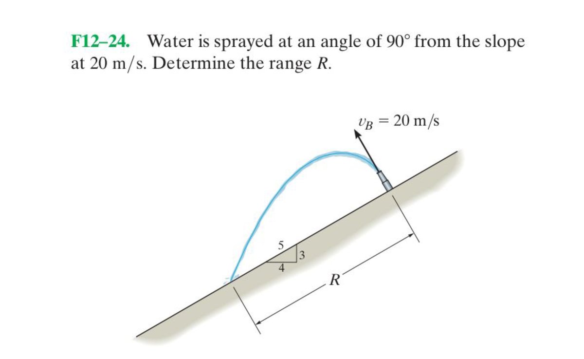 Water is sprayed at an angle of 90° from the slope at 20 m/s. Determine t..