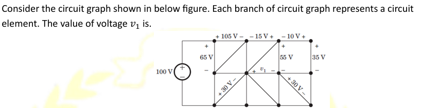 Consider the circuit graph shown in the below figure. Each branch of the