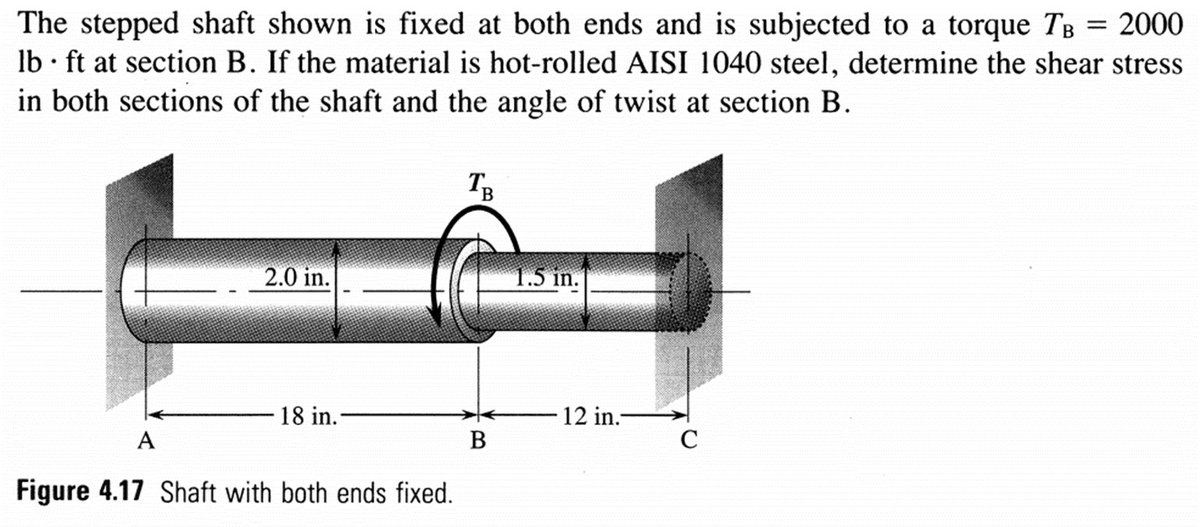 The stepped shaft shown is fixed at both ends and is subjected to a torqu..