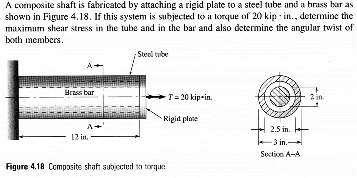A composite shaft is fabricated by attaching a rigid plate to a steel tub..