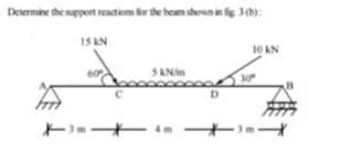 Determine the support reactions for the beam shown in fig. 3(b): Diagram..