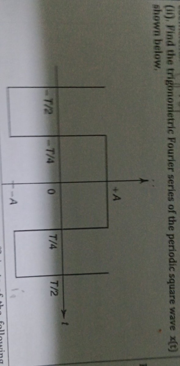 (ii). Find the trigonometric Fourier series of the periodic square wave x..