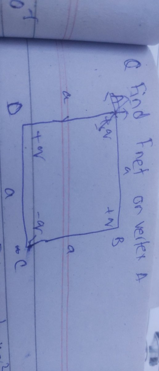 Find the net force (F_net) on vertex A. The diagram shows a square with