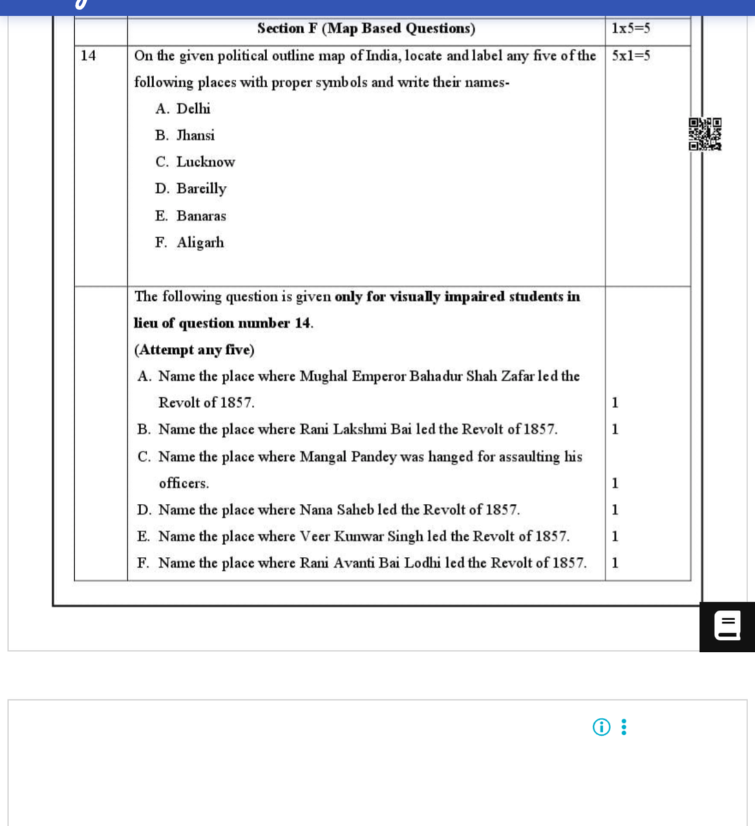 On the given political outline map of India, locate and label any five of..