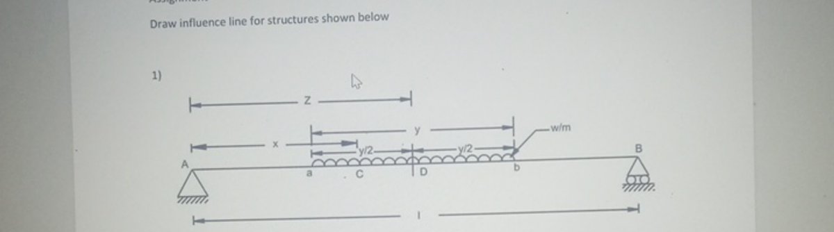Draw influence line for structures shown below: 1) [Diagram of a beam w..