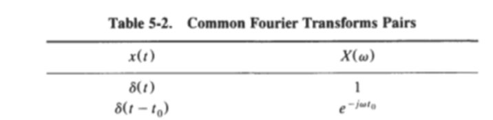 Find the proof for the common Fourier Transform pairs shown in the table:..