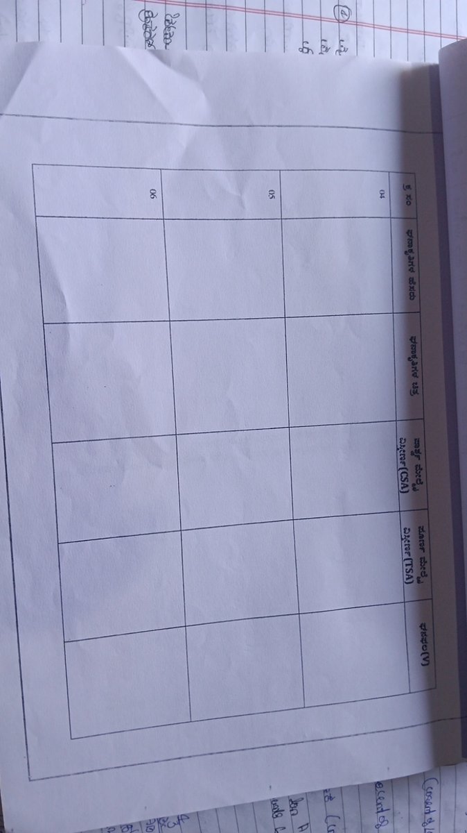 The user has provided an image containing a table with columns for "ಘನಾಕೃ..