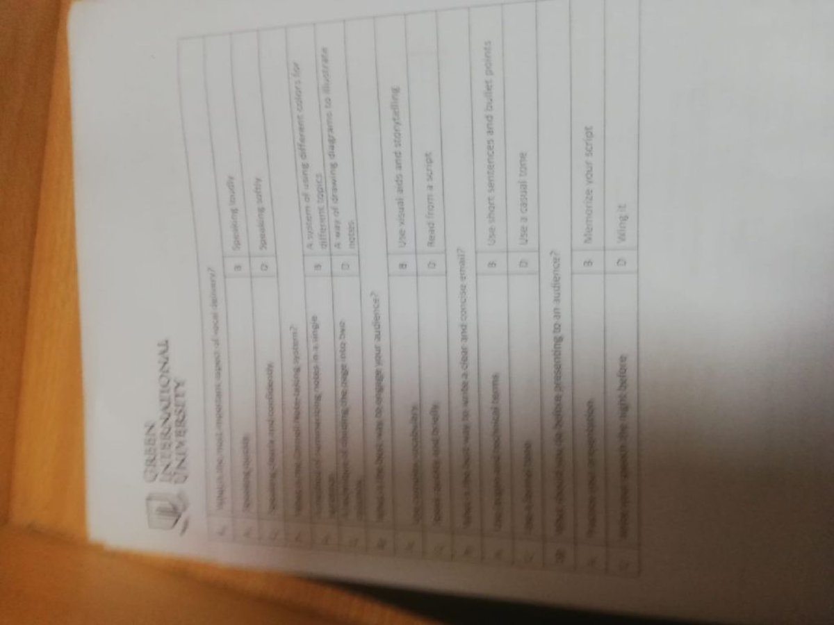 Here are some multiple-choice questions related to communication and pres..