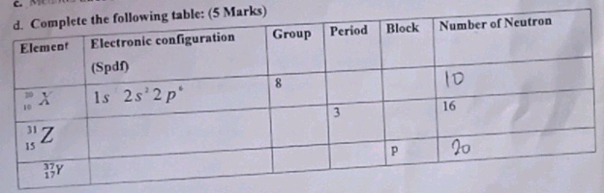 Complete the following table: | Element | Electronic configuration (Spdf..