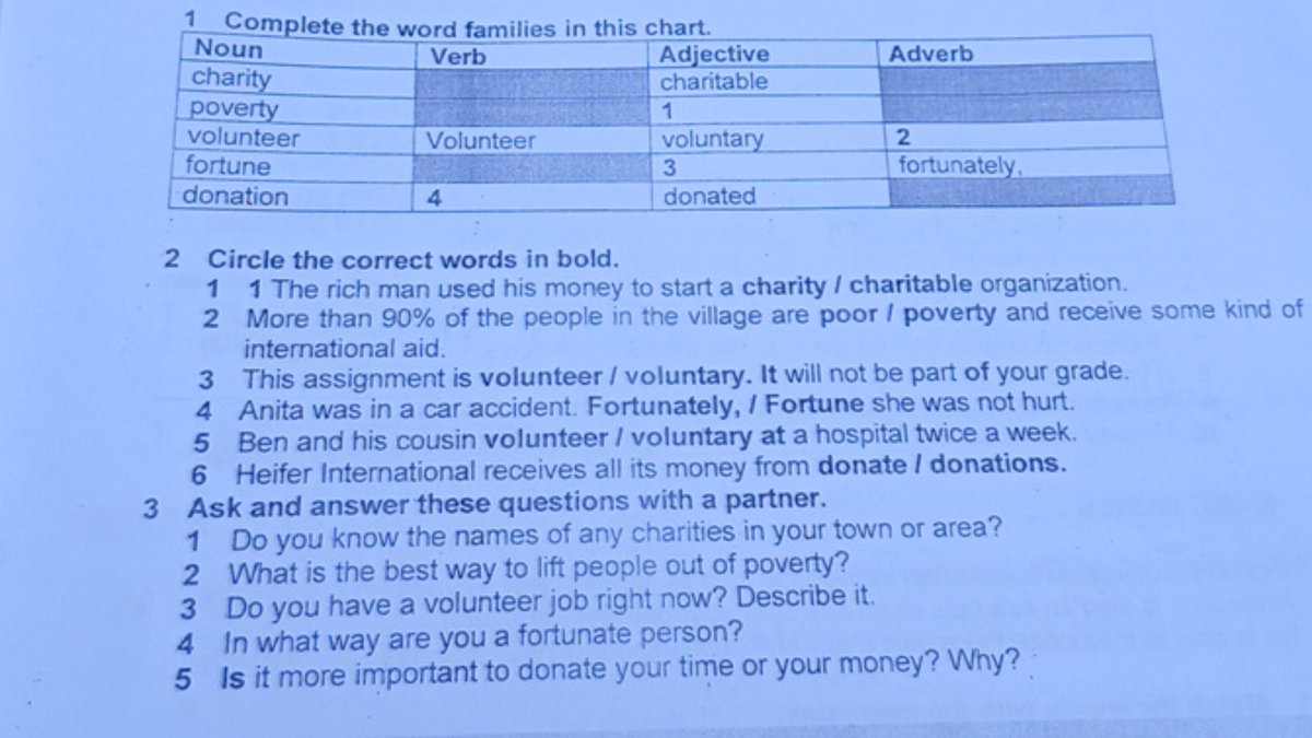 1 Complete the word families in this chart. | Noun | Verb | Ad..