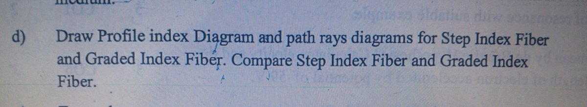 Draw Profile index Diagram and path rays diagrams for Step Index Fiber an..