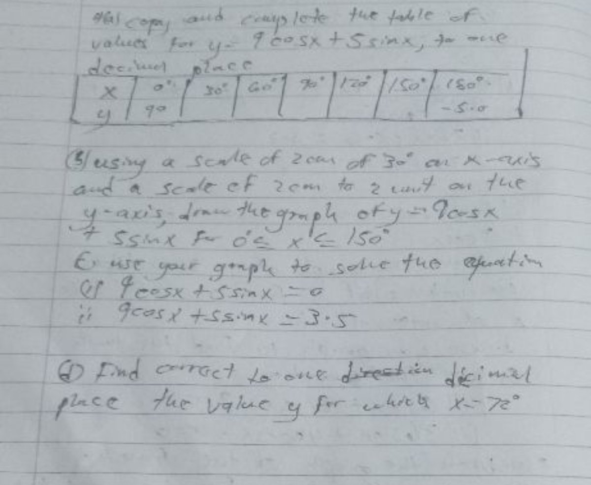 Copy and complete the table of values for y = 9\cos x + 5\sin x, to one d..