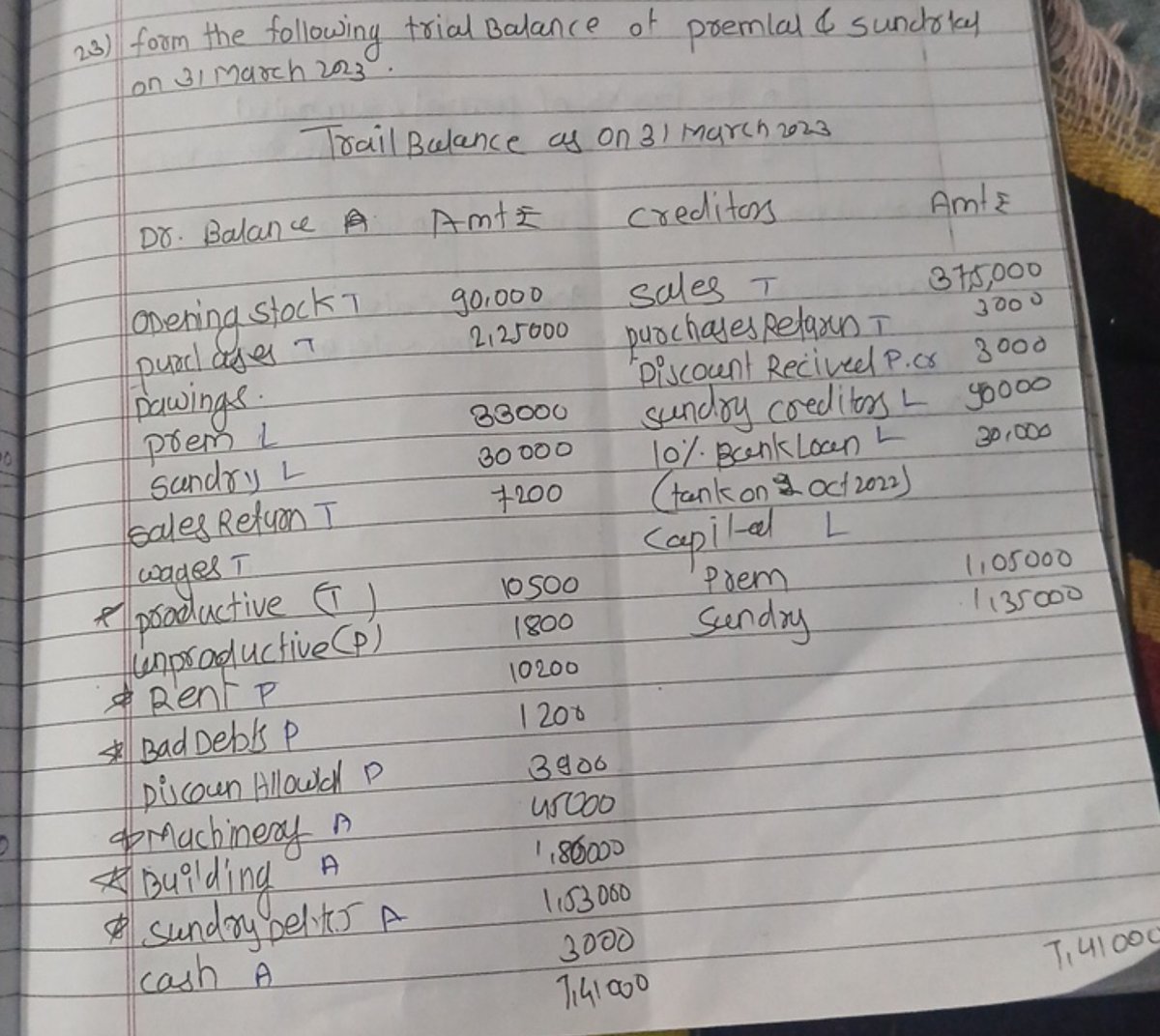 Form the following Trial Balance of Prem Lal & Sundri Lal on 31 March 202..