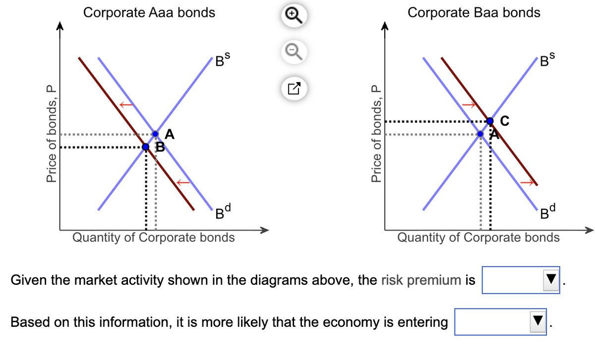 Given the market activity shown in the diagrams above, the risk premium i..