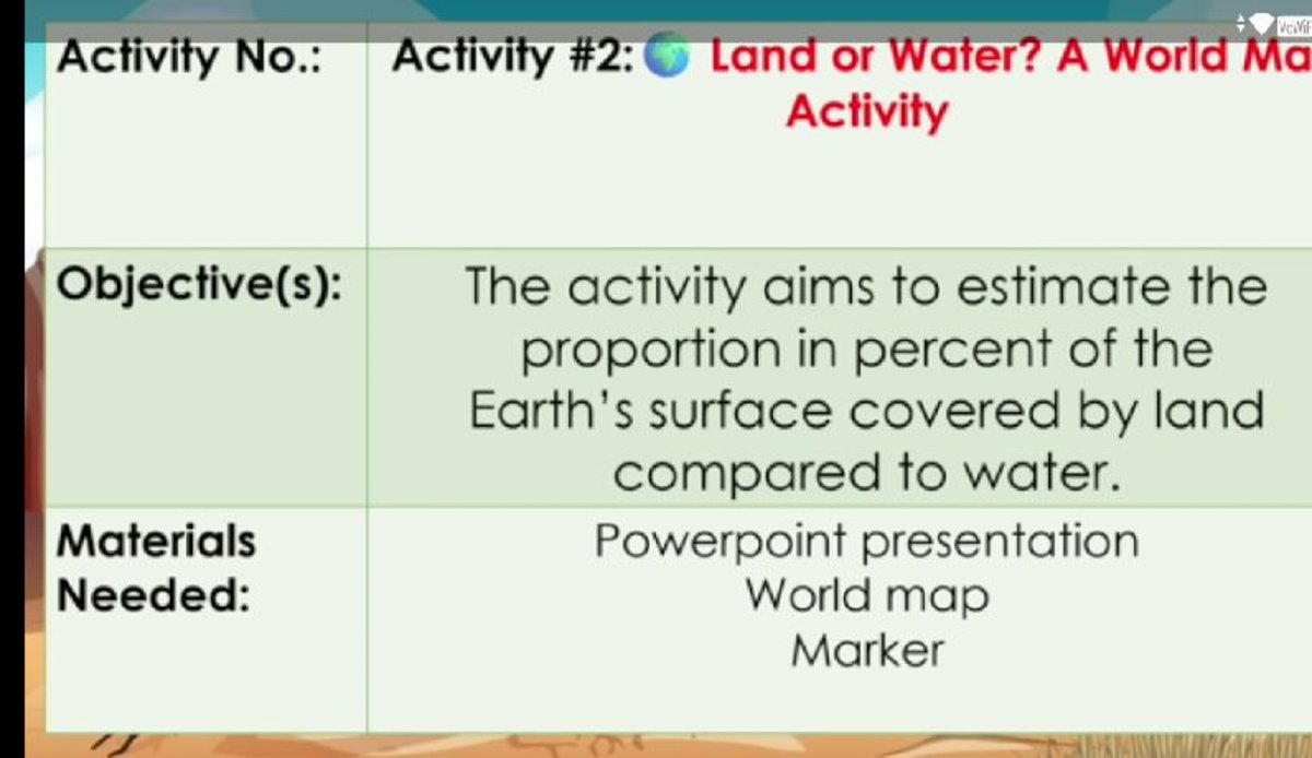 Activity No.: Activity #2: Land or Water? A World Map Activity Objective..