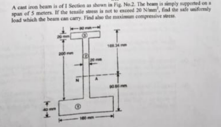 A cast iron beam is of I Section as shown in Fig. No.2. The beam is simpl..