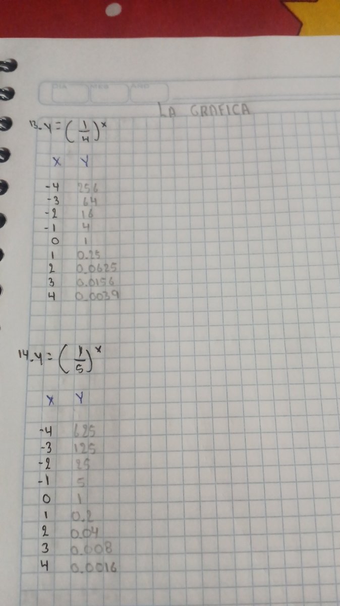 Dada la función y = (1/4)^x y la siguiente tabla de valores: | X | Y