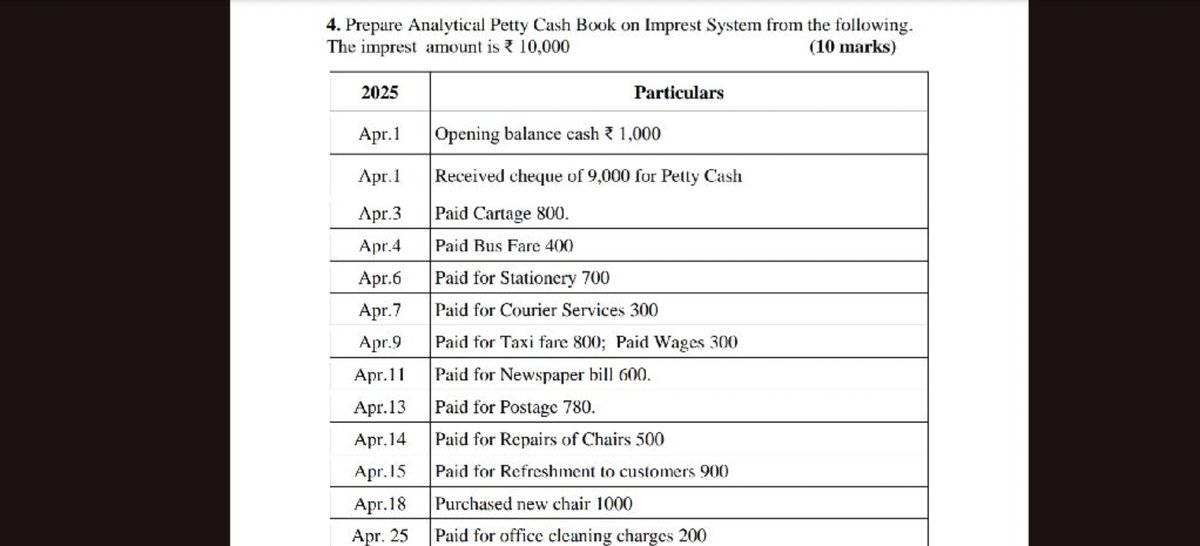 Prepare Analytical Petty Cash Book on Imprest System from the following.