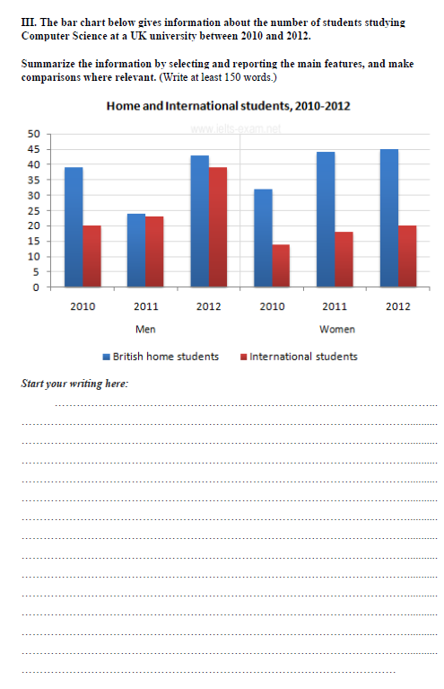 The bar chart below gives information about the number of students studyi..