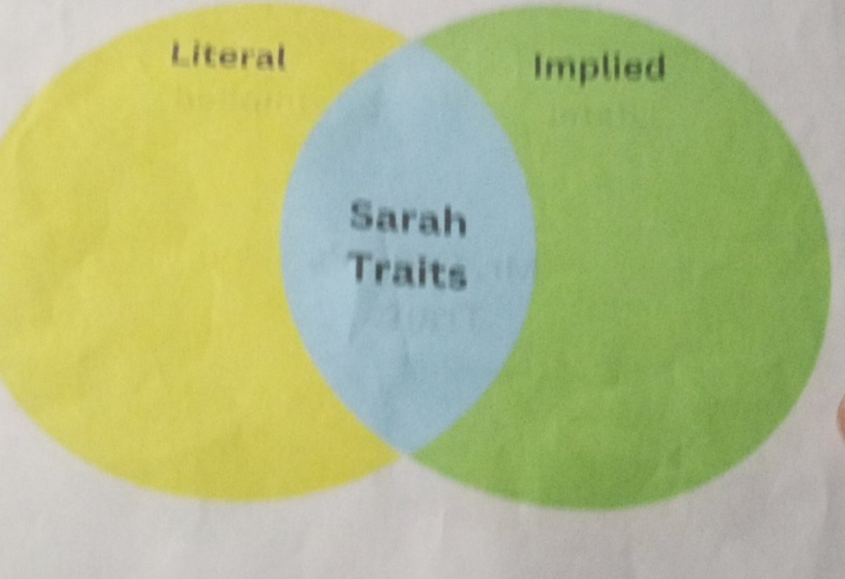 The image shows a Venn diagram with two main circles labeled "Literal" an..
