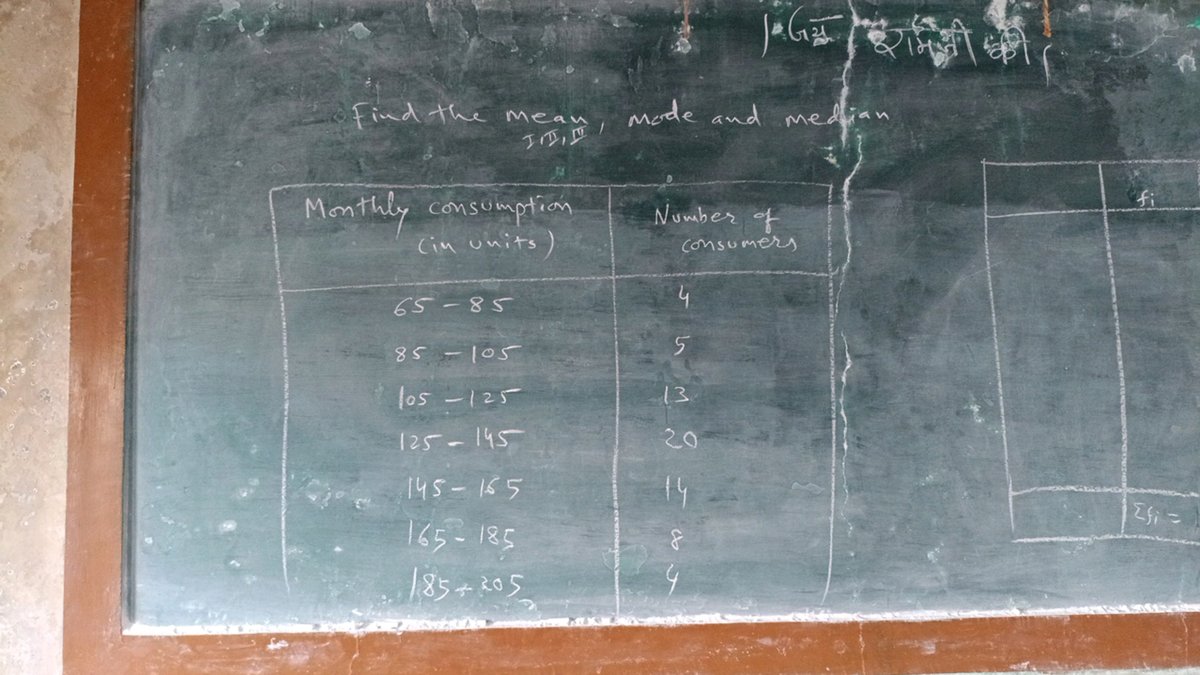 Find the mean, mode and median for the given data: | Monthly consumption..