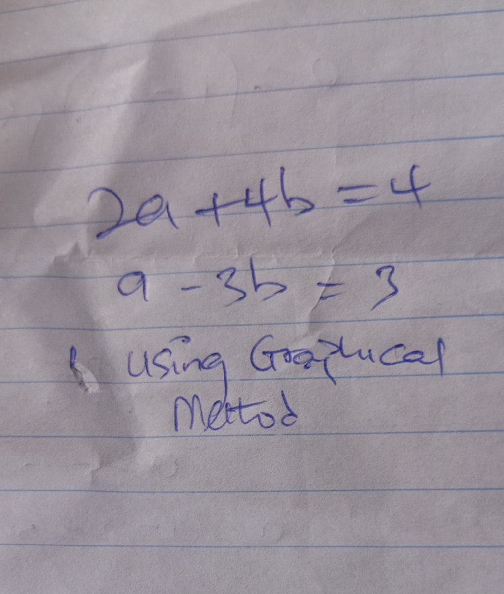 Solve the following system of equations using the graphical method: 2a
