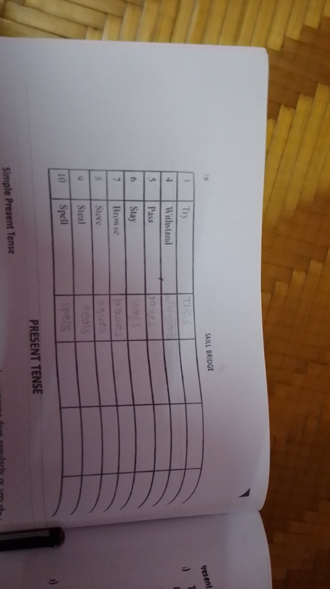 The image shows a table with verbs and their present tense forms. The tas..