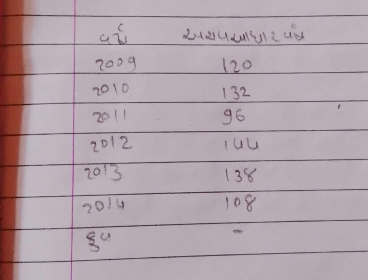 The image shows a table with two columns. The first column lists years fr..