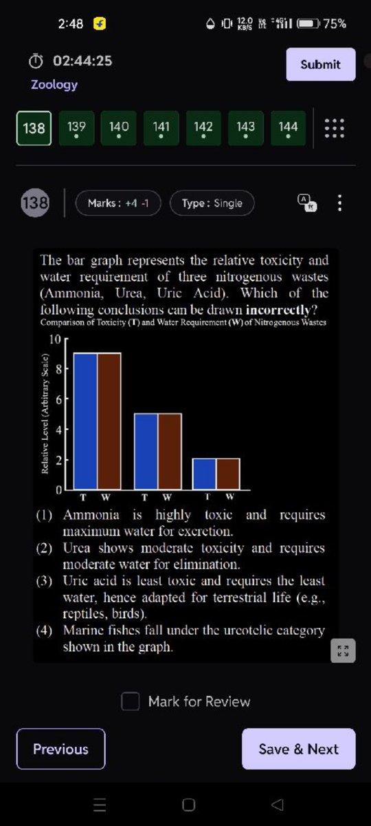The bar graph represents the relative toxicity and water requirement of t..