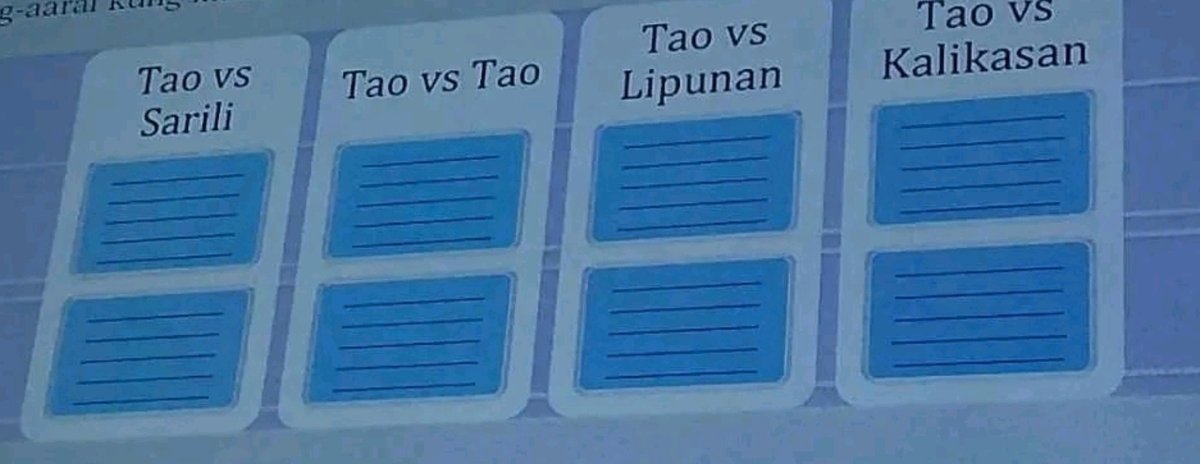 The image shows a table with four columns, each labeled with a conflict t..