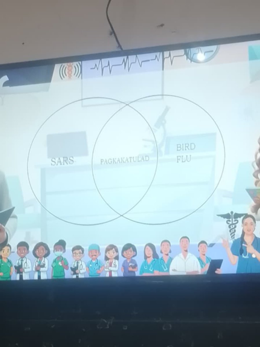 The image displays a Venn diagram comparing SARS and Bird Flu, with the o..