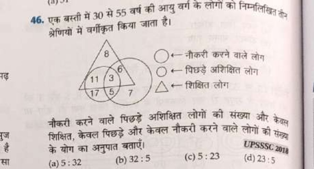 एक बस्ती में 30 से 55 वर्ष की आयु वर्ग के लोगों को निम्नलिखित तीन श्रेणिय..