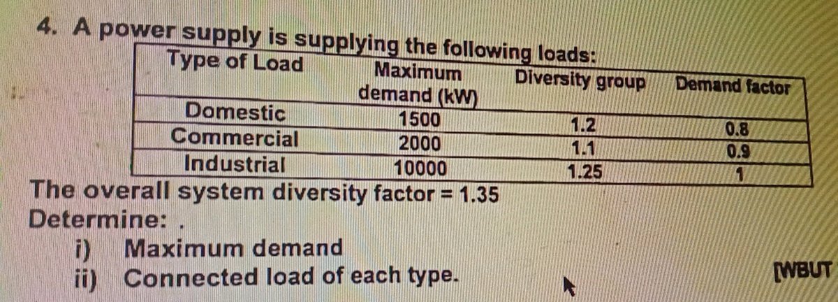 A power supply is supplying the following loads: | Type of Load | Maximu..