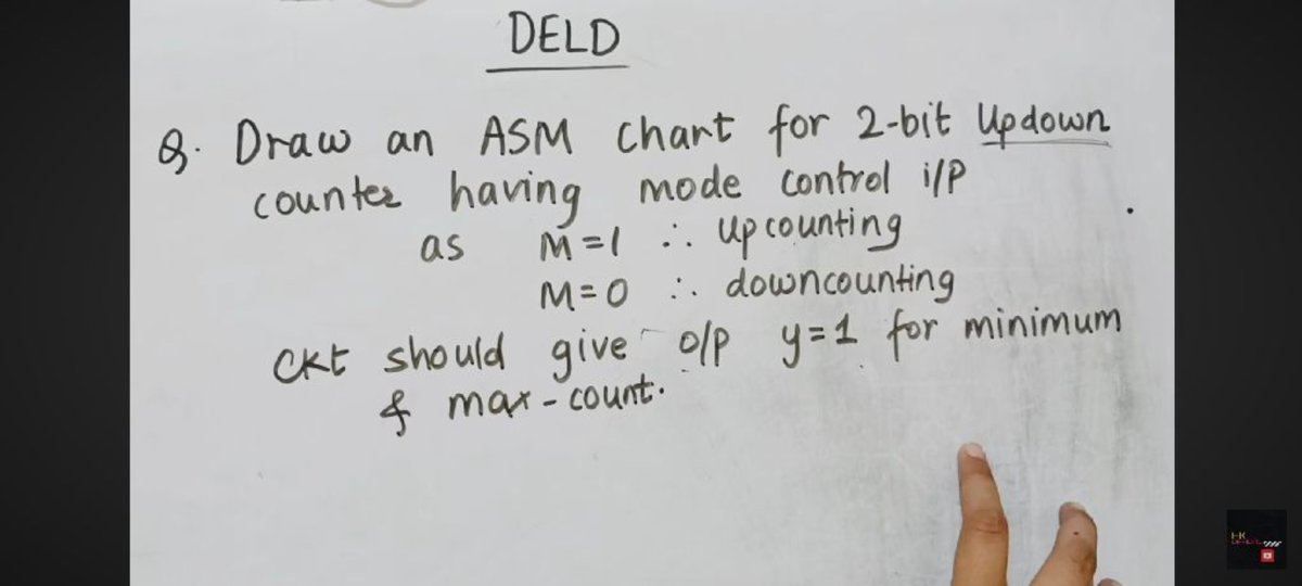 Draw an ASM Chart for a 2-bit Up/Down counter having mode control input a..