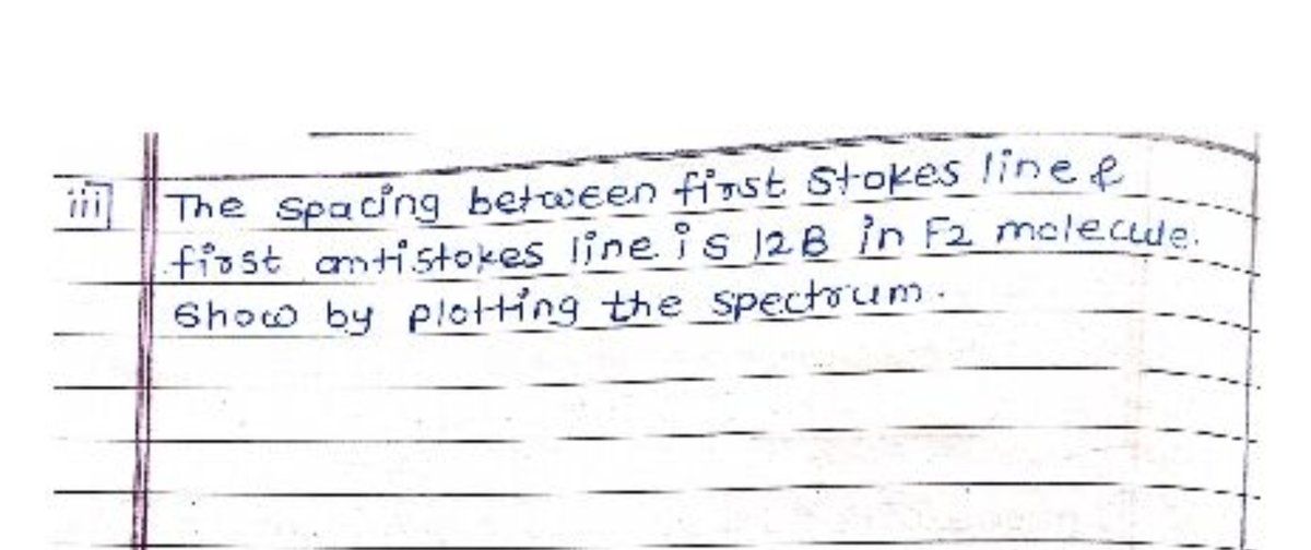 The spacing between the first Stokes line and the first anti-Stokes line