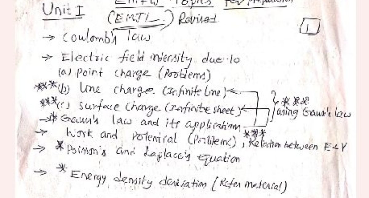 Unit I (EMTL) Revised Coulomb's Law Electric field intensity due to: