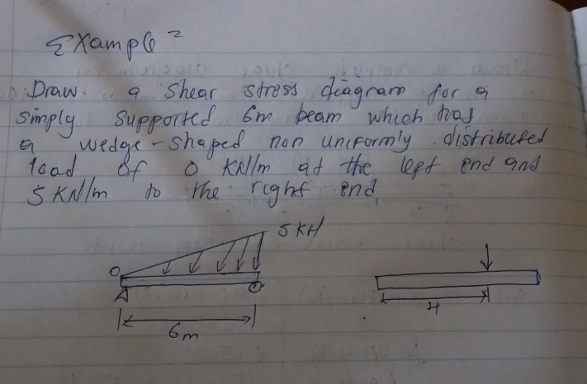 Draw a Shear stress diagram for a simply supported 6m beam which has a we..