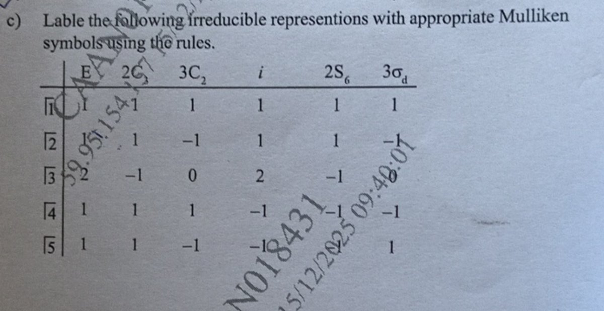 Label the following irreducible representations with appropriate Mulliken..