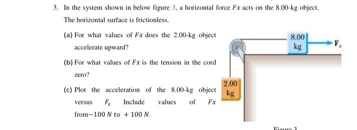In the system shown in below figure 3, a horizontal force F_x acts on the..