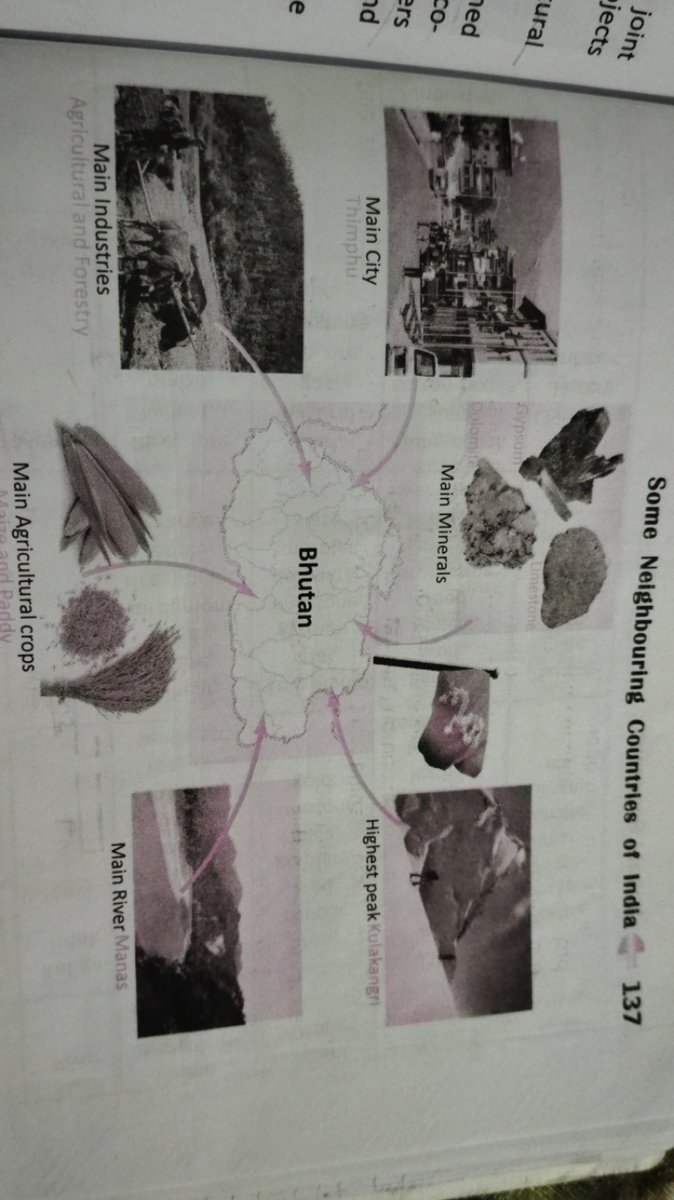 The provided image shows a map of Bhutan along with various details about..