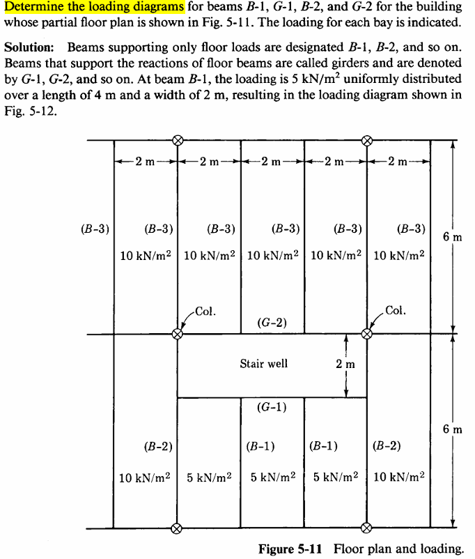 Determine the loading diagrams for beams B-1, G-1, B-2, and G-2 for the b..