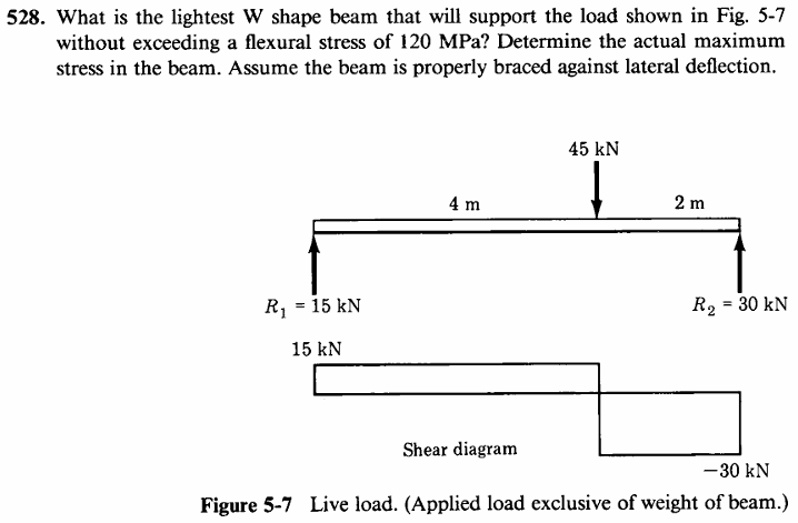 What is the lightest W shape beam that will support the load shown in Fig..