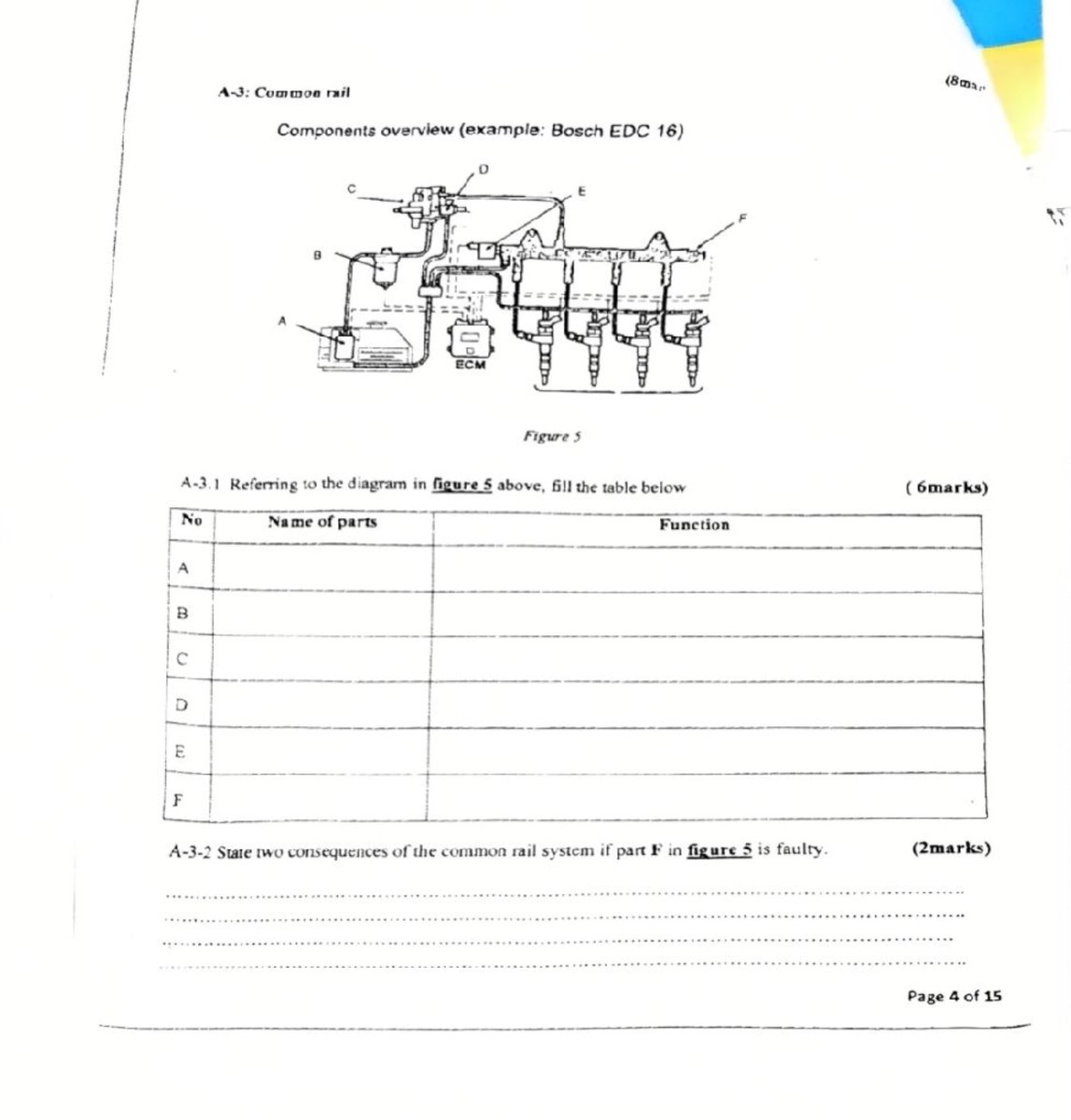 A-3: Common rail Components overview (example: Bosch EDC 16) Figure 5 A..