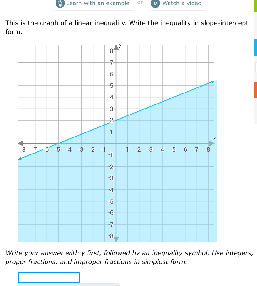 This is the graph of a linear inequality. Write the inequality in slope-i..