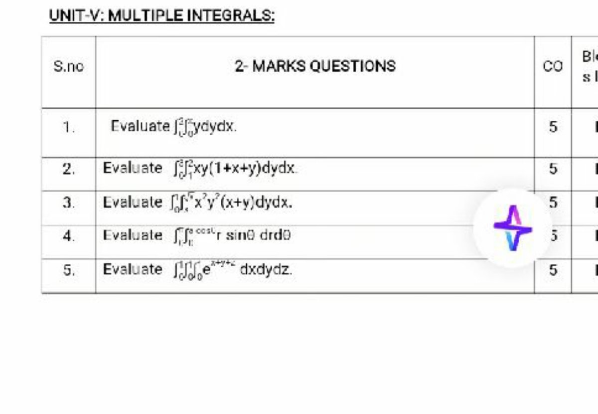 UNIT-V: MULTIPLE INTEGRALS: 2- MARKS QUESTIONS Evaluate \int_{0}^{1}\in..