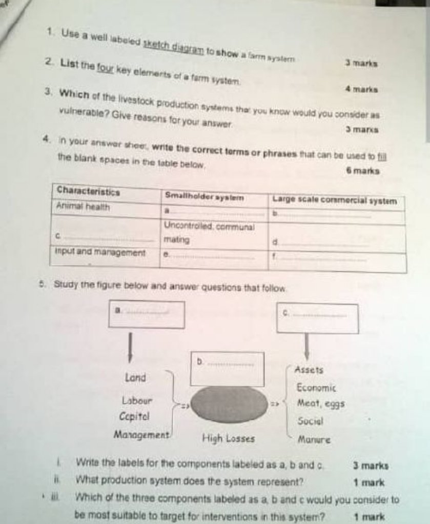 Use a well-labeled sketch diagram to show a farm system. (3 marks) List t..